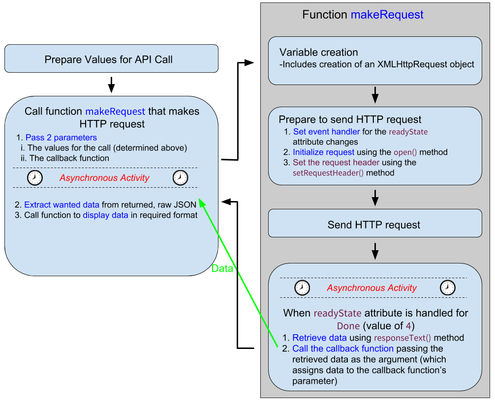 Learning Guide Using The REST APIs